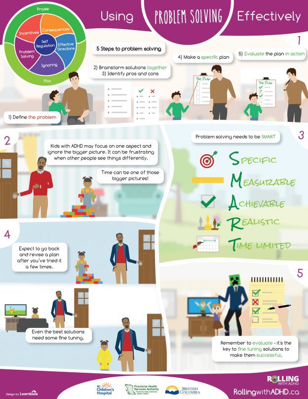 Module 6: Using Problem Solving Effectively - Healthy Minds Learning