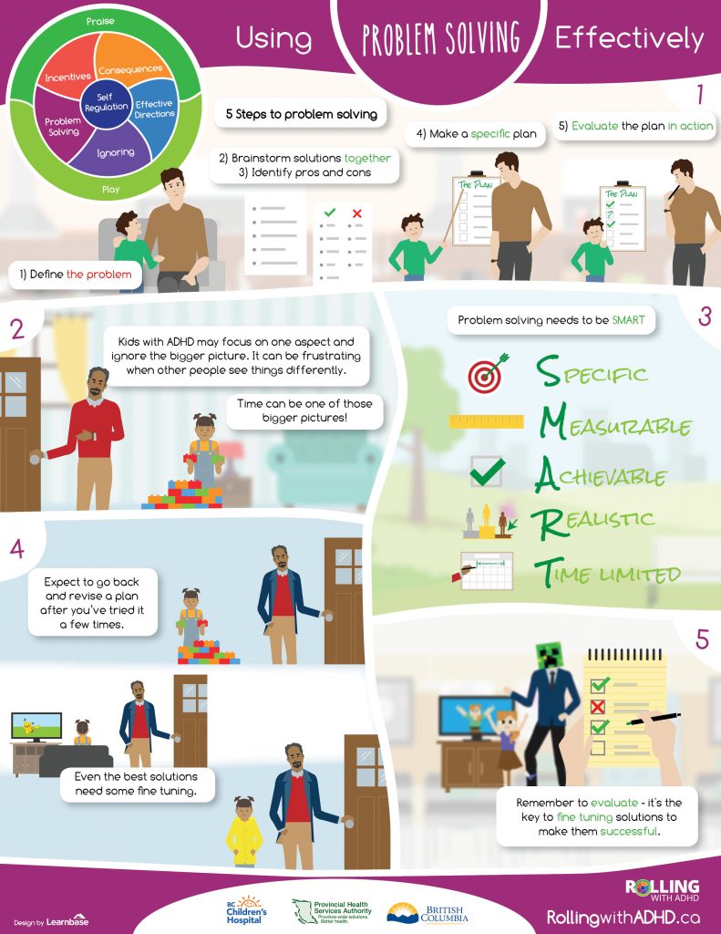 Module 6: Using Problem Solving Effectively - Healthy Minds Learning