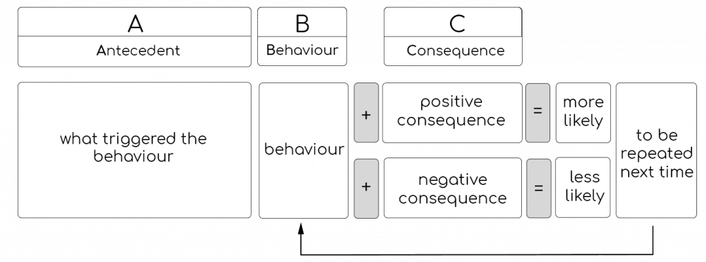 Module 1: Using Praise Effectively - Healthy Minds Learning