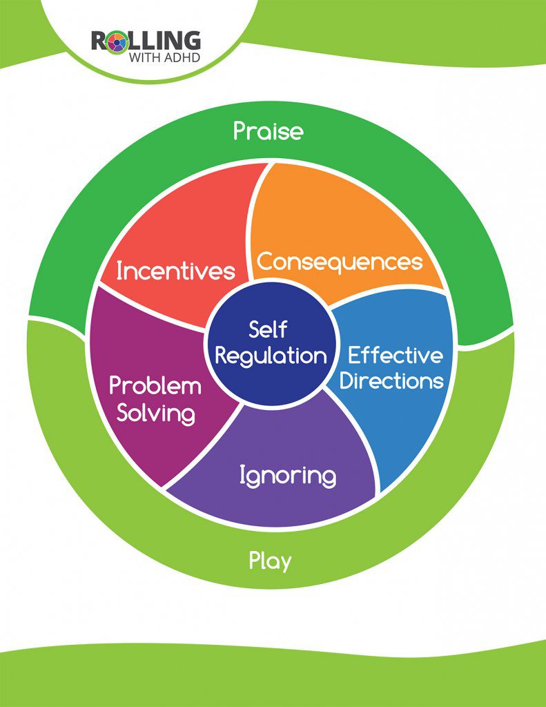Module 1: Using Praise Effectively - Healthy Minds Learning